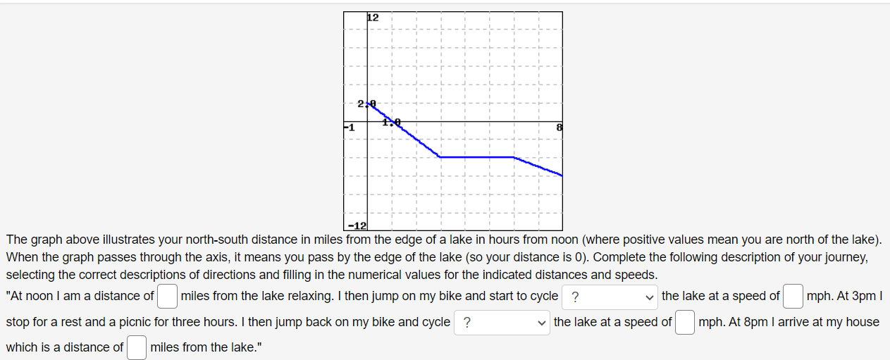 Solved The graph above illustrates your north-south distance | Chegg.com