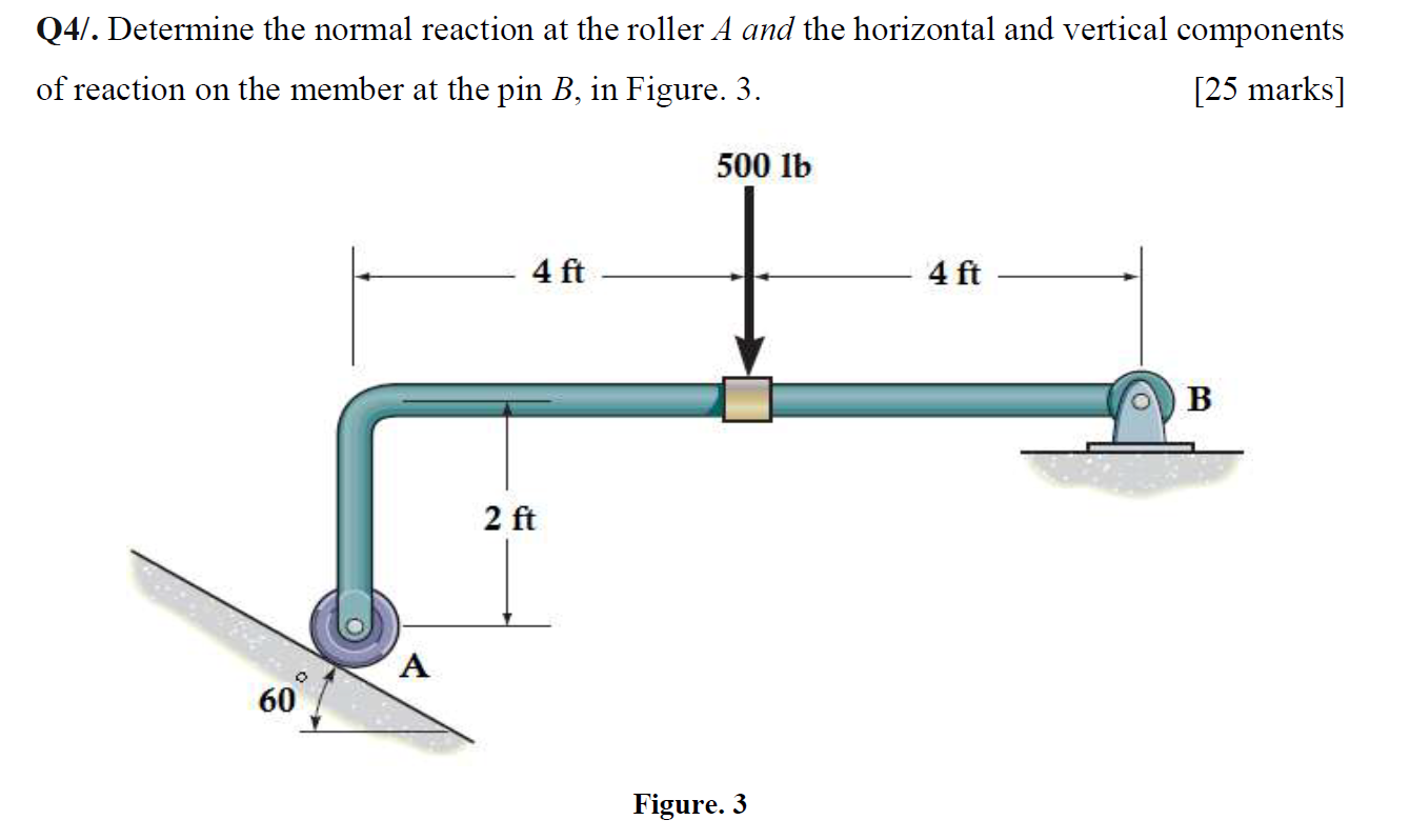 Solved Q4/. Determine the normal reaction at the roller A | Chegg.com