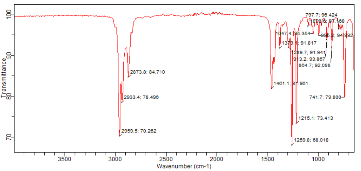 Solved Organic chemistry: For the three IR spectra shown | Chegg.com