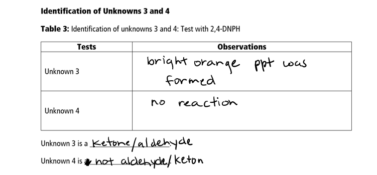 Solved Identification of Unknowns 3 and 4 Table 3: | Chegg.com