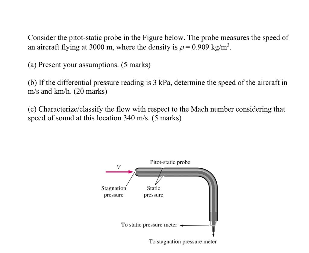Solved Consider the pitot-static probe in the Figure below. | Chegg.com