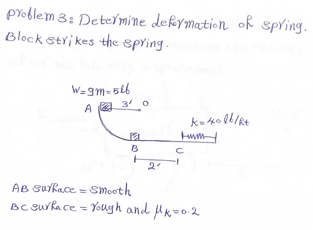 Solved problem 3: Determine deformation of spring. Block | Chegg.com