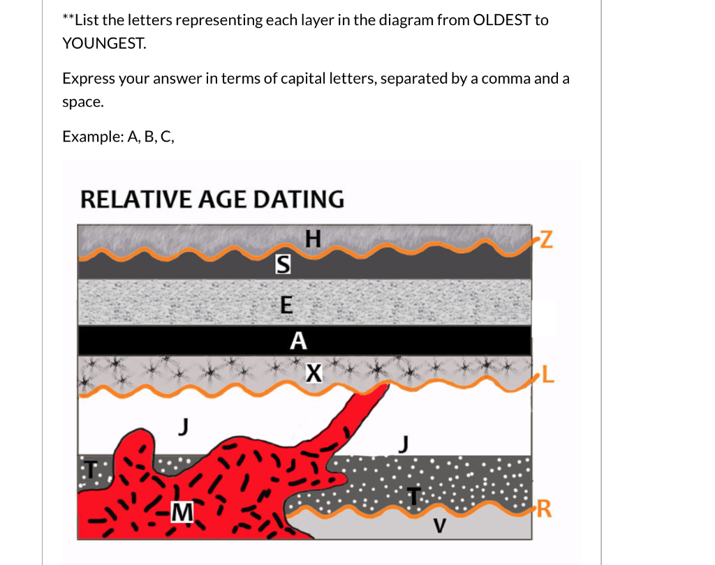 Solved **List the letters representing each layer in the | Chegg.com