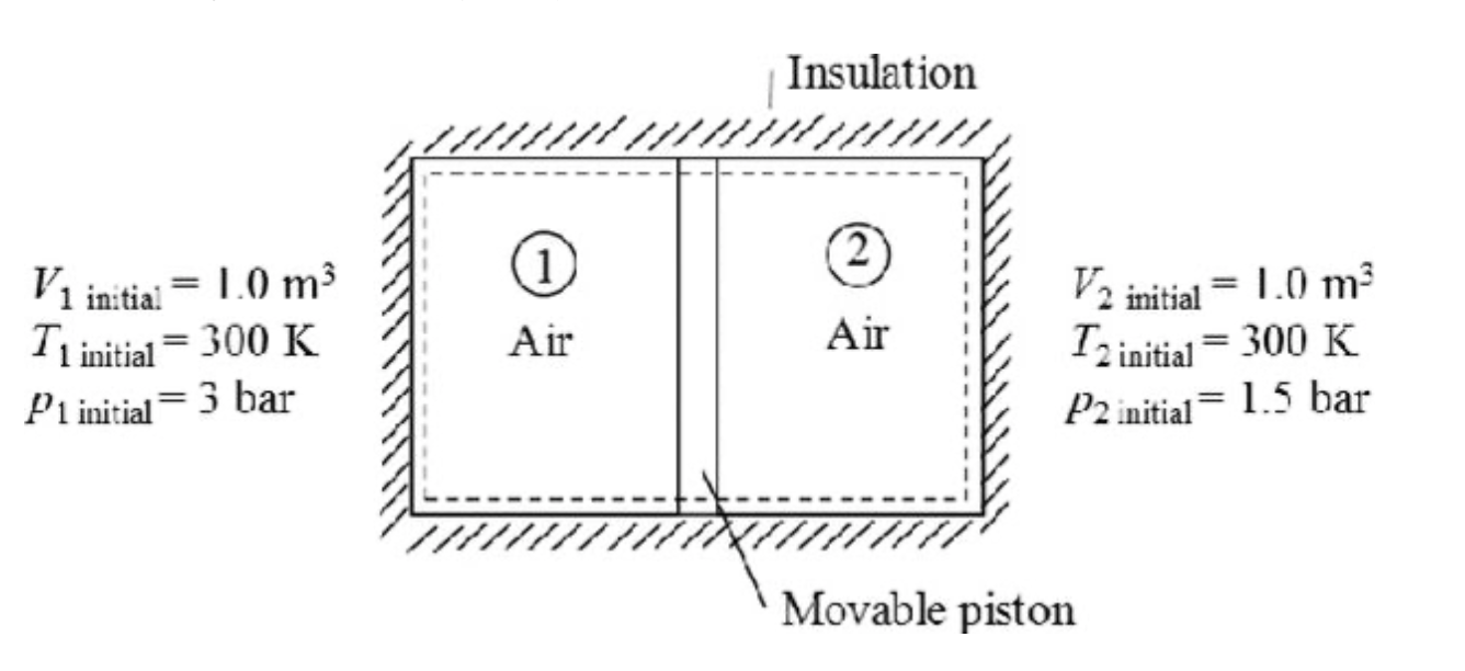 Solved As shown in the accompanying figure, an insulated box | Chegg.com