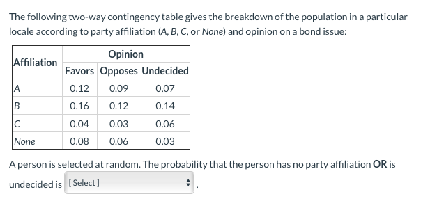 Solved The following two-way contingency table gives the | Chegg.com