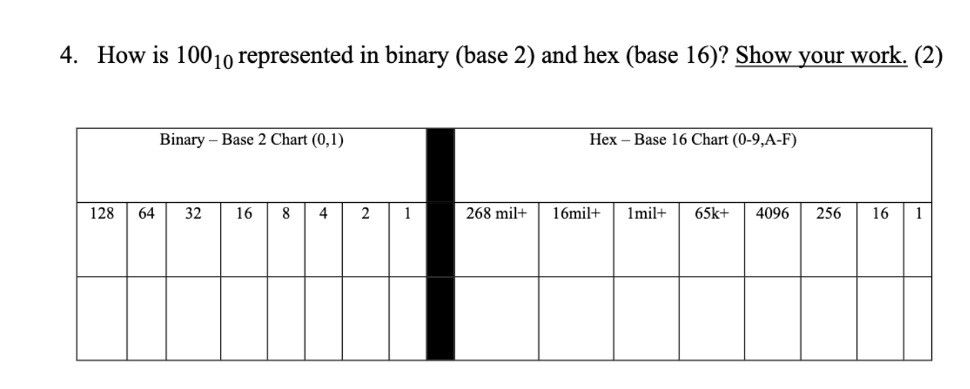 Solved 2. How is 2610 represented in binary (base 2 ) and | Chegg.com
