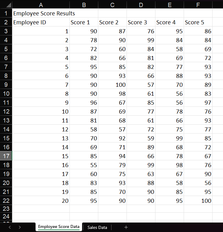 Solved 1. Employee Score Results: Static Data a) Insert a | Chegg.com