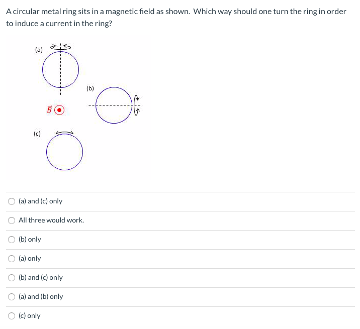 Solved A circular metal ring sits in a magnetic field as | Chegg.com