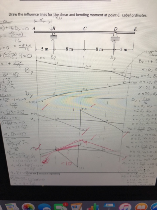 Solved Draw the influence lines for the shear and bending | Chegg.com
