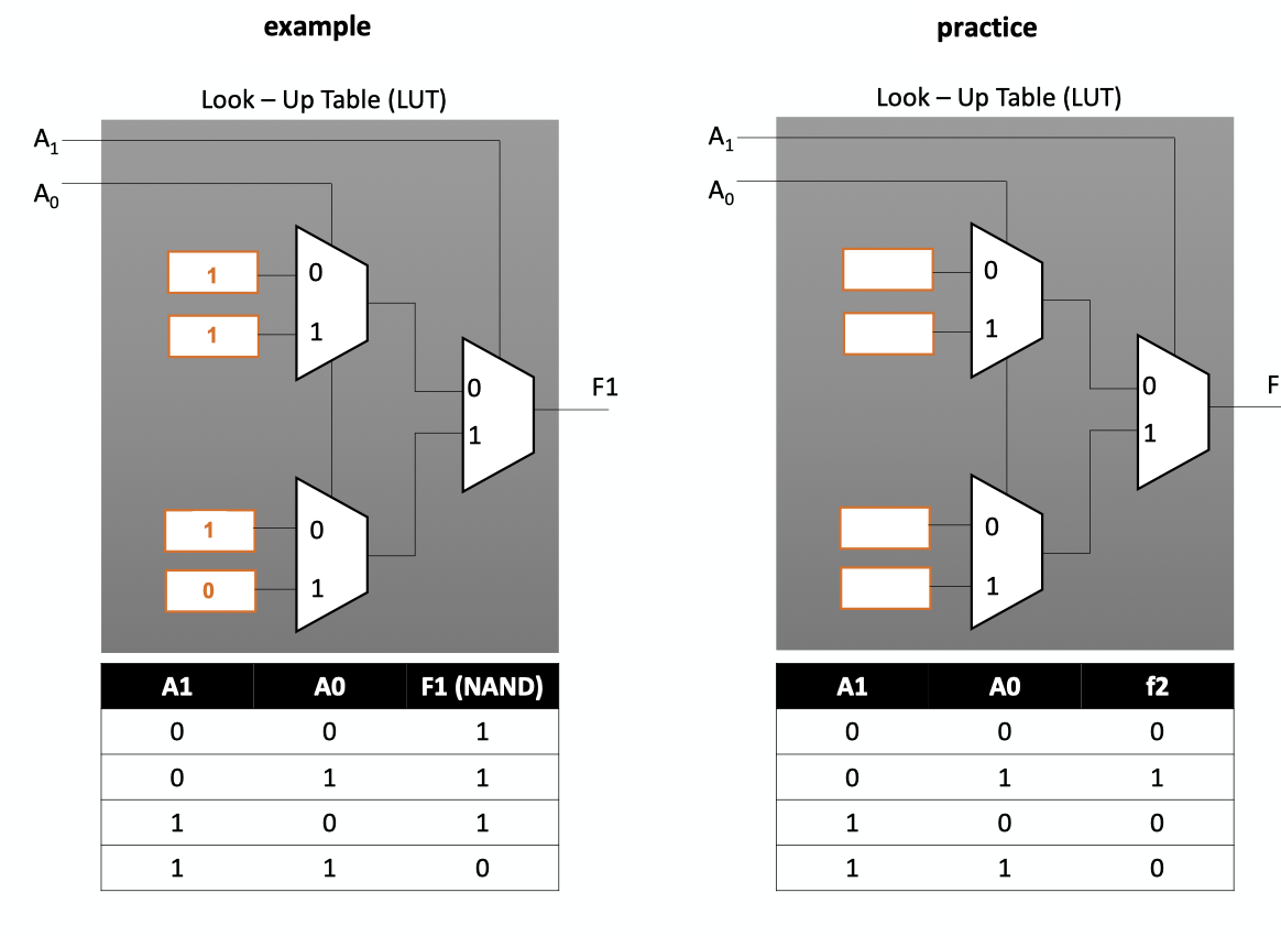 Solved example practice Look-Up Table (LUT) Look-Up Table | Chegg.com