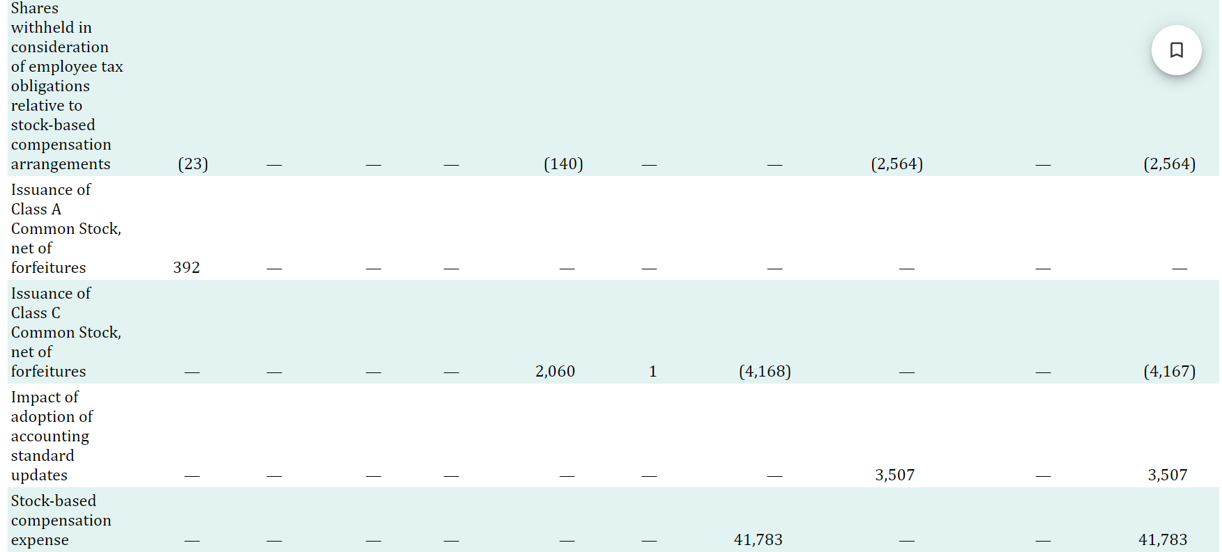 Appendix B Specimen Financial Statements: Columbia | Chegg.com