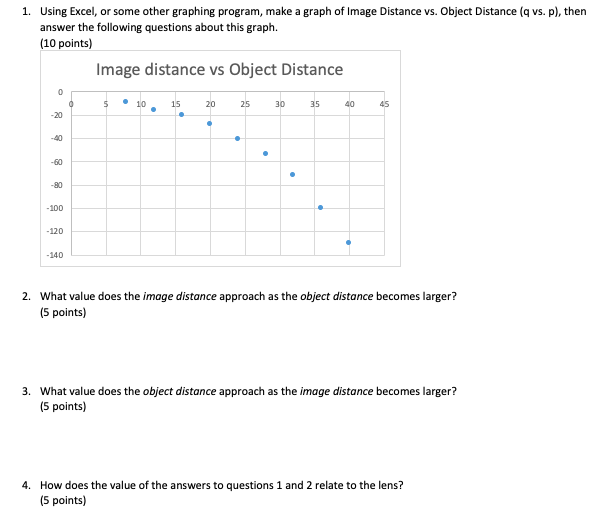 Solved Table 2 (10 points) Object Image Magnification | Chegg.com