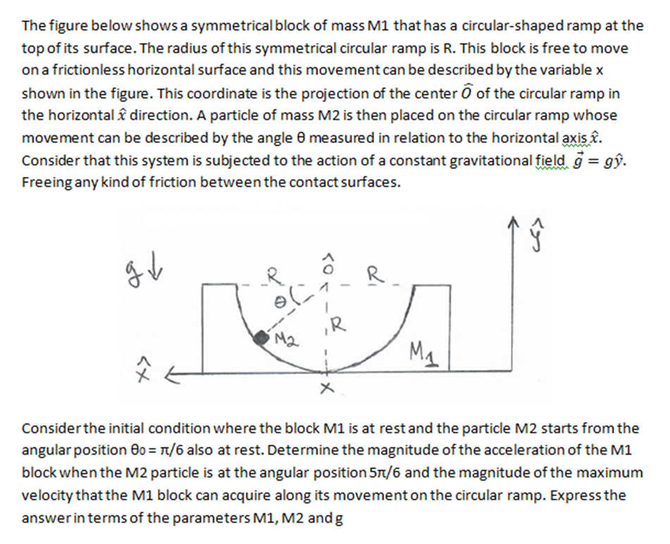 Solved The figure below shows a symmetrical block of mass M1 | Chegg.com