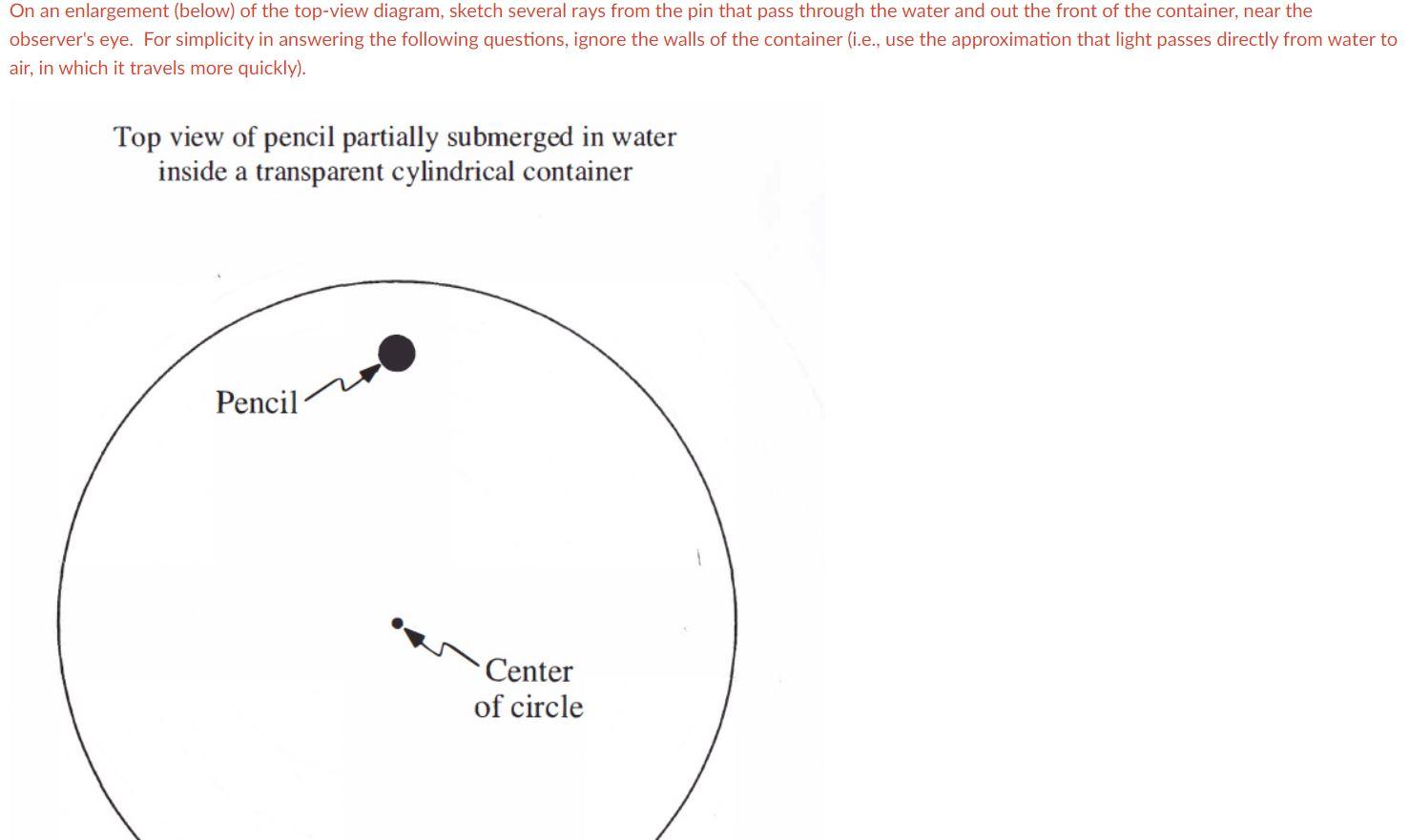 Suppose that a pencil were held vertically at the | Chegg.com