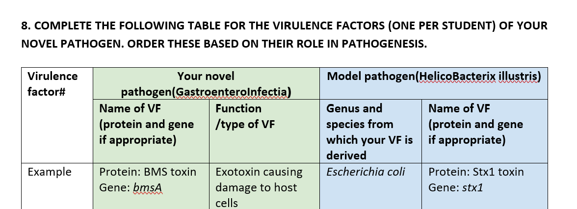 Solved BUILD-A-PATHOGEN CHECKPOINT PROFORMAINSTRUCTIONS ON | Chegg.com