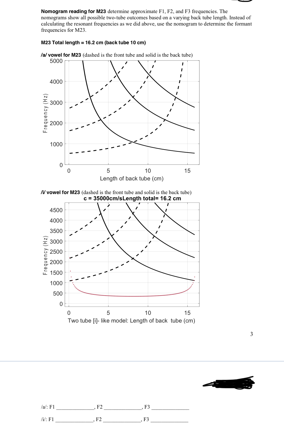 Solved Nomogram reading for M23 determine approximate F1, | Chegg.com