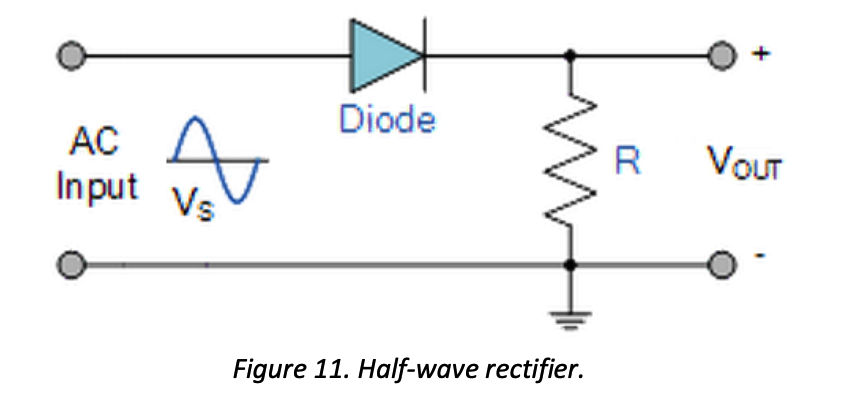 Solved MATLAB simulation Problem 1: Consider the half-wave | Chegg.com