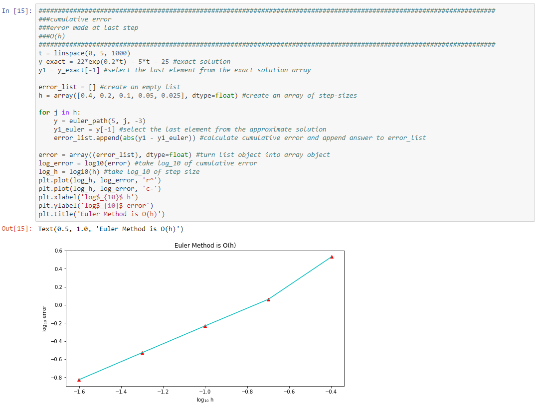 Solved Consider the initial-value problem: y' = y-t, y(0) = | Chegg.com