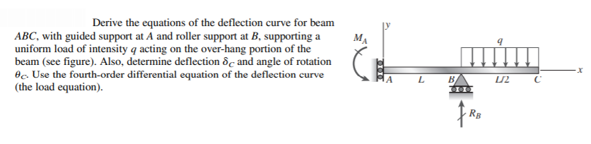 Solved MA Derive the equations of the deflection curve for | Chegg.com