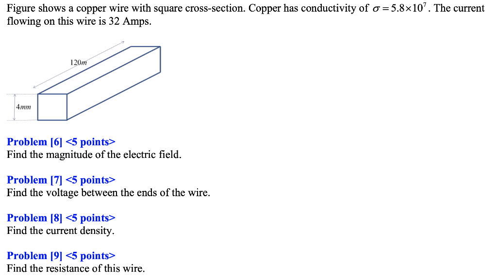 Solved Figure shows a copper wire with square cross-section. | Chegg.com