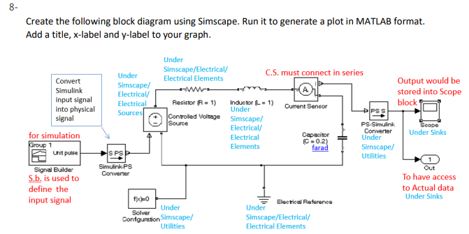 Solved Create the following block diagram using Simscape. | Chegg.com