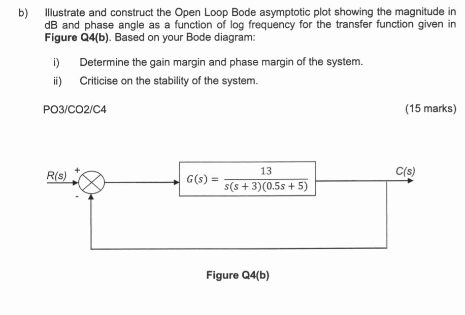 Solved lustrate and construct the Open Loop Bode asymptotic | Chegg.com