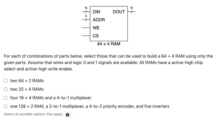 Solved N HDIN DOUTH k +ADDR WE CS 64 x 4 RAM For each of | Chegg.com