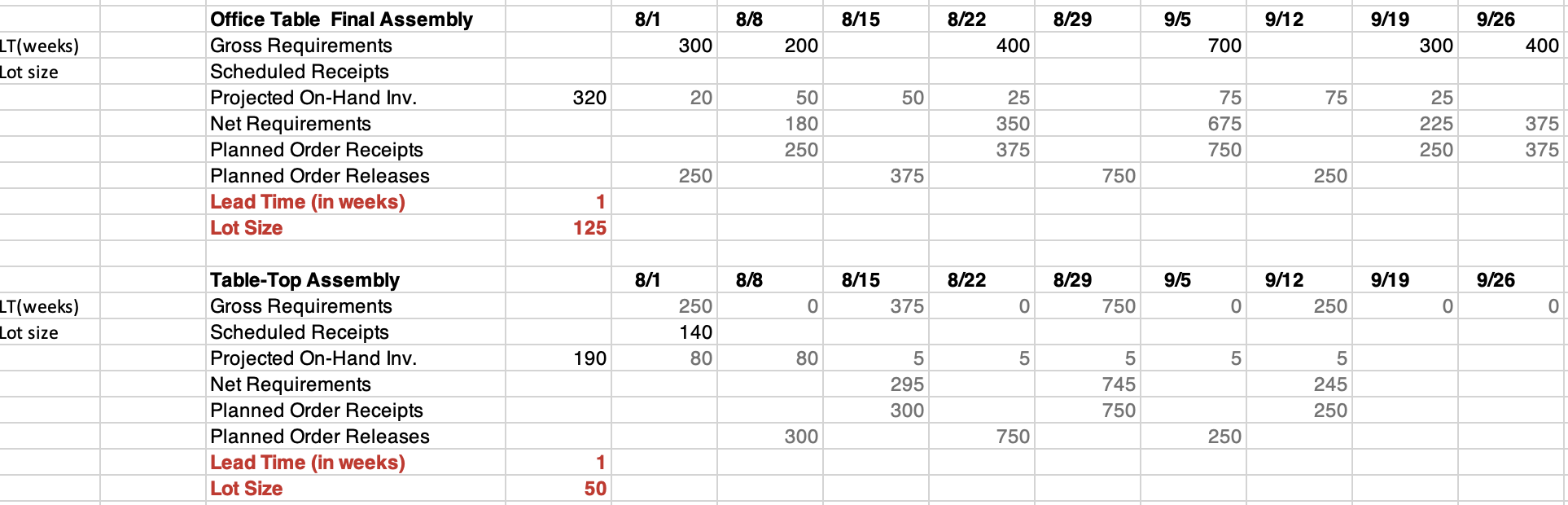 Solved MS.53 An office furniture manufacturer needs to | Chegg.com