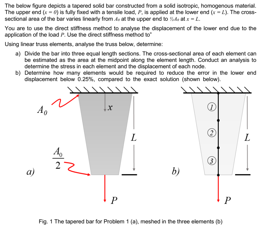 Solved The below figure depicts a tapered solid bar | Chegg.com