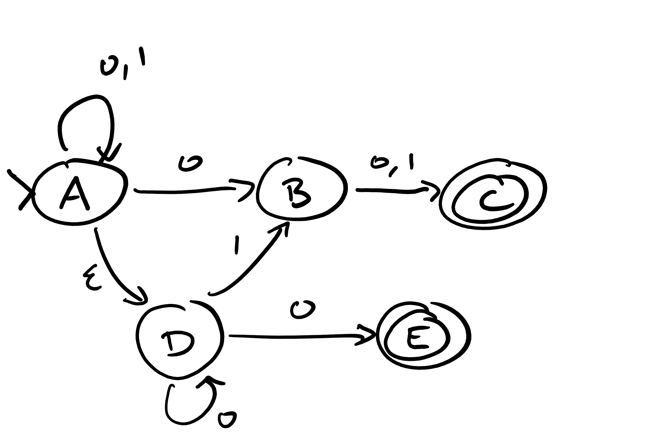 Solved Using the powerset construction, convert the | Chegg.com