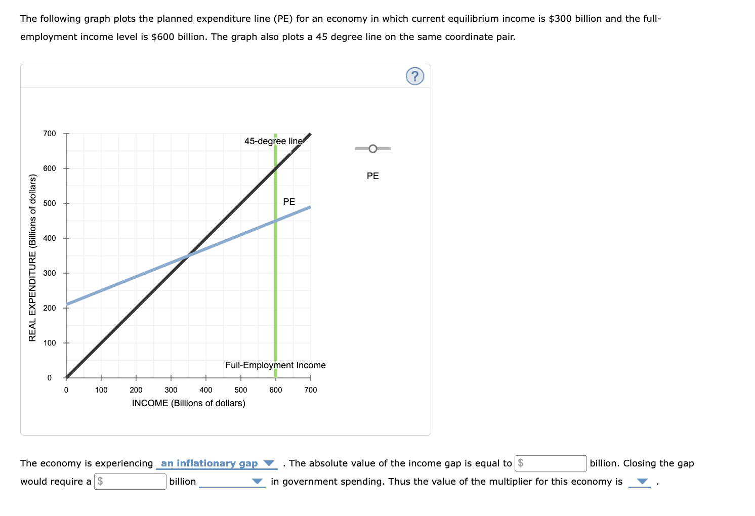 Solved The following graph plots the planned expenditure | Chegg.com