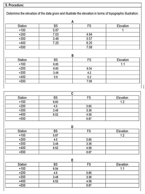 Solved 5. Procedure: Determine the elevation of the data | Chegg.com