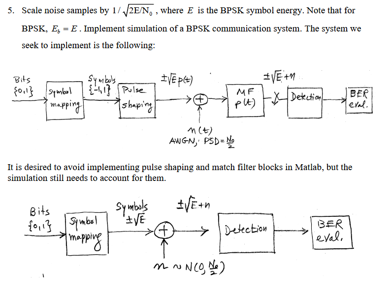 Solved 5. Scale noise samples by 1/2E/N0, where E is the | Chegg.com