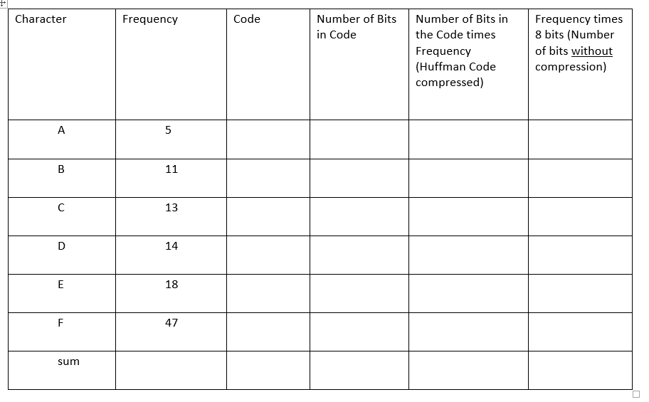 Solved Number of bits saved using Huffman encoding. From | Chegg.com