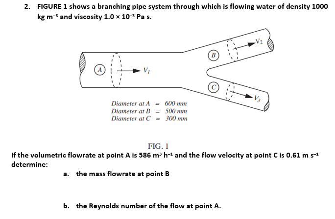 Solved FIGURE 1 shows a branching pipe system through which | Chegg.com