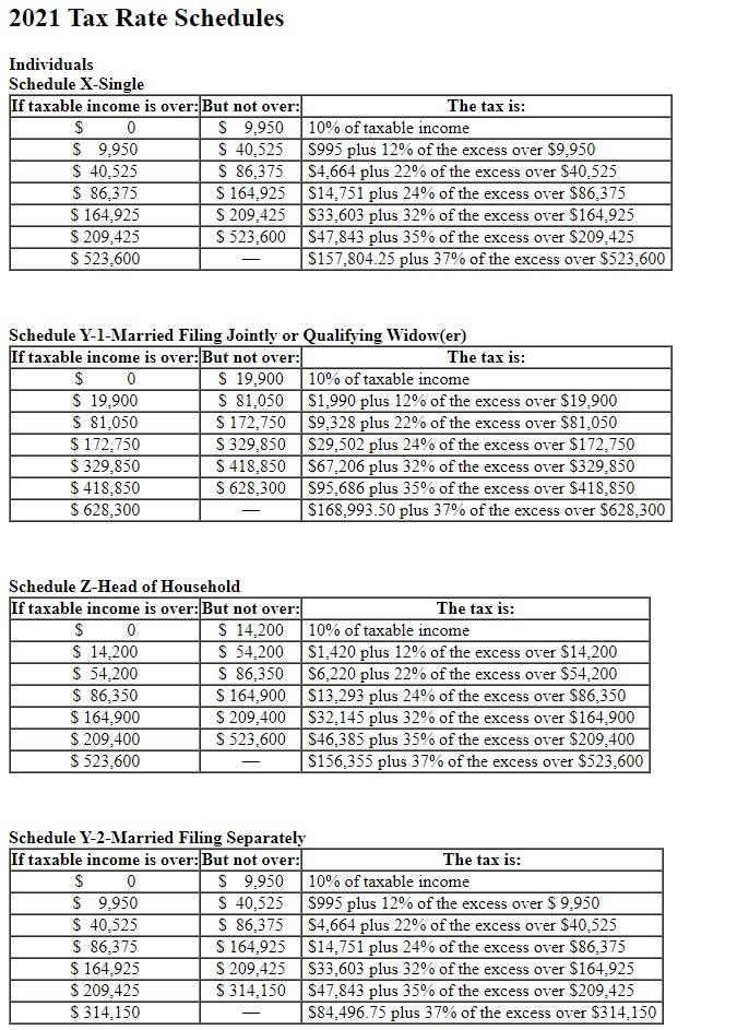 Solved 2021 Tax Rate Schedules Individuals Schedule X-Single | Chegg.com