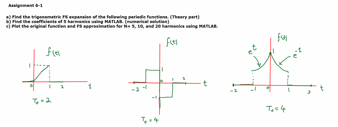 Assignment 6-1 a) Find the trigonometric FS expansion | Chegg.com