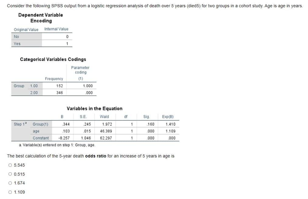 Solved Consider the following SPSS output from a logistic | Chegg.com