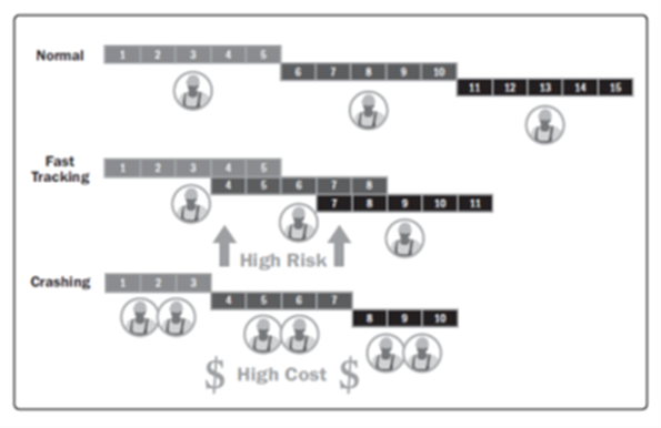 Solved Q2. Elaborate on the following diagrams and graphs: | Chegg.com