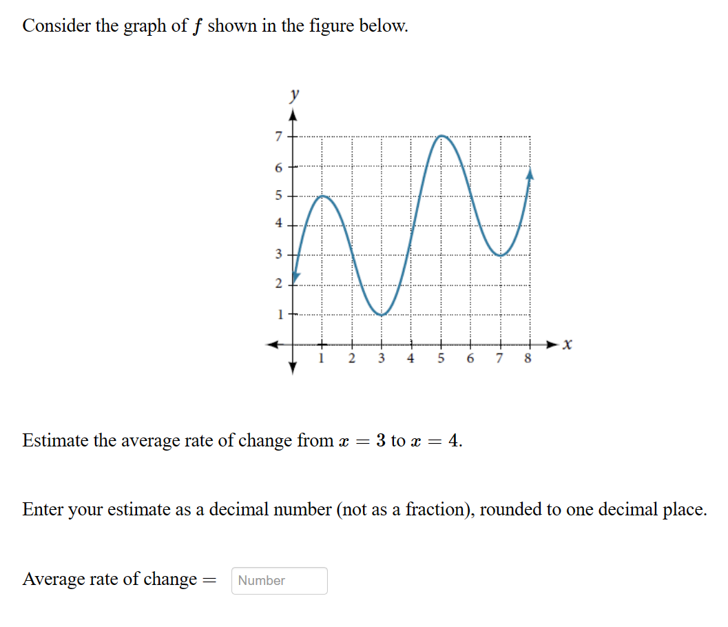 Solved Consider the graph of f shown in the figure below. | Chegg.com