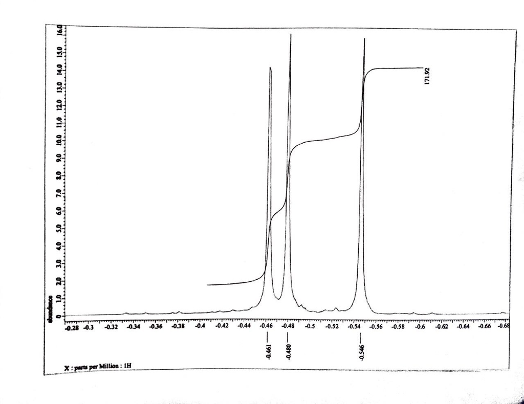 Use your optical rotation data, the 1 H NMR spectrum, | Chegg.com