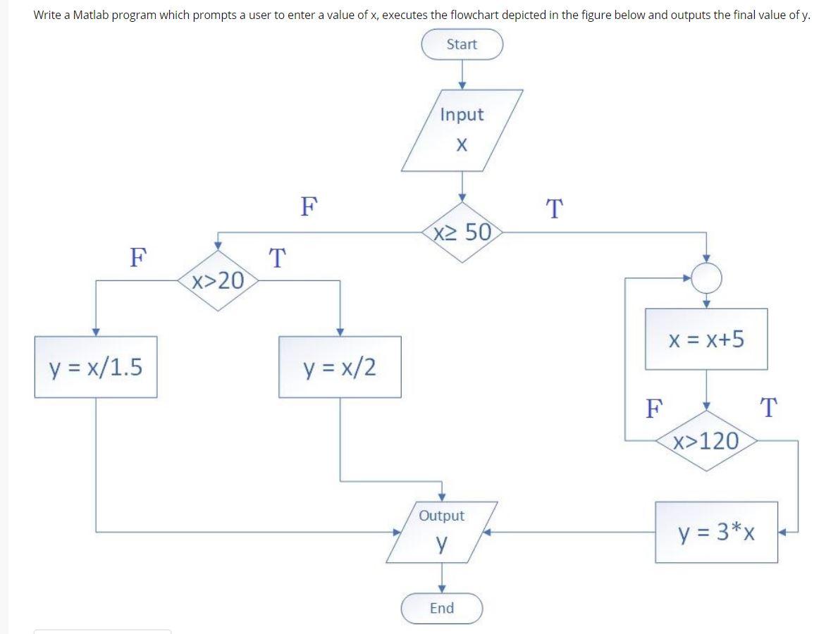 Solved Write a Matlab program which prompts a user to enter | Chegg.com