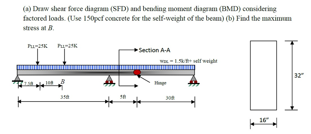 Solved (a) Draw shear force diagram (SFD) and bending moment | Chegg.com