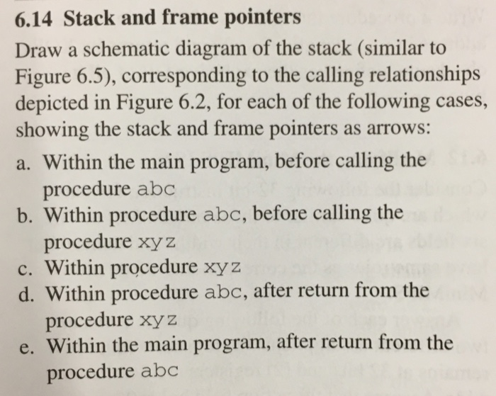 Solved 6.14 Stack and frame pointers Draw a schematic | Chegg.com