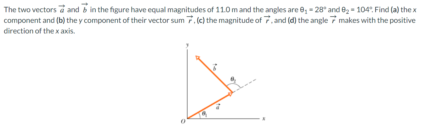 Solved The two vectors vec(a) ﻿and vec(b) ﻿in the figure | Chegg.com