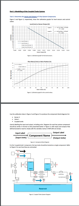 Solved Part Modeling af the Constad van Sistem Tusk : | Chegg.com