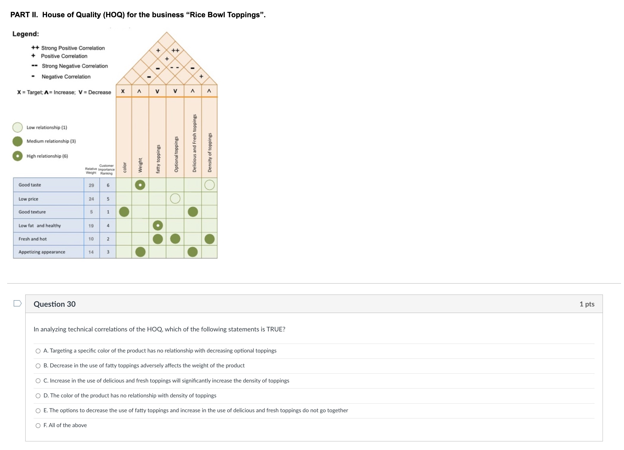 PART II. House of Quality (HOQ) for the business | Chegg.com