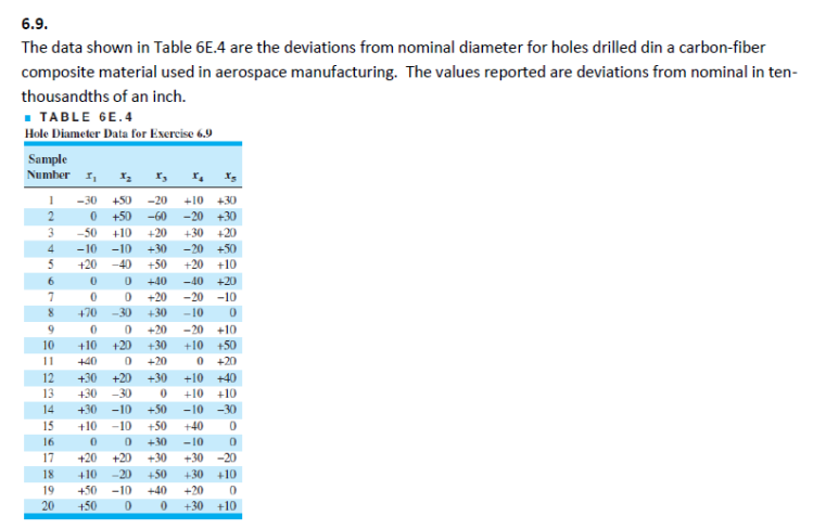 Solved SOLVE ONLY BY USING MINITAB AND POST THE DETAILED | Chegg.com