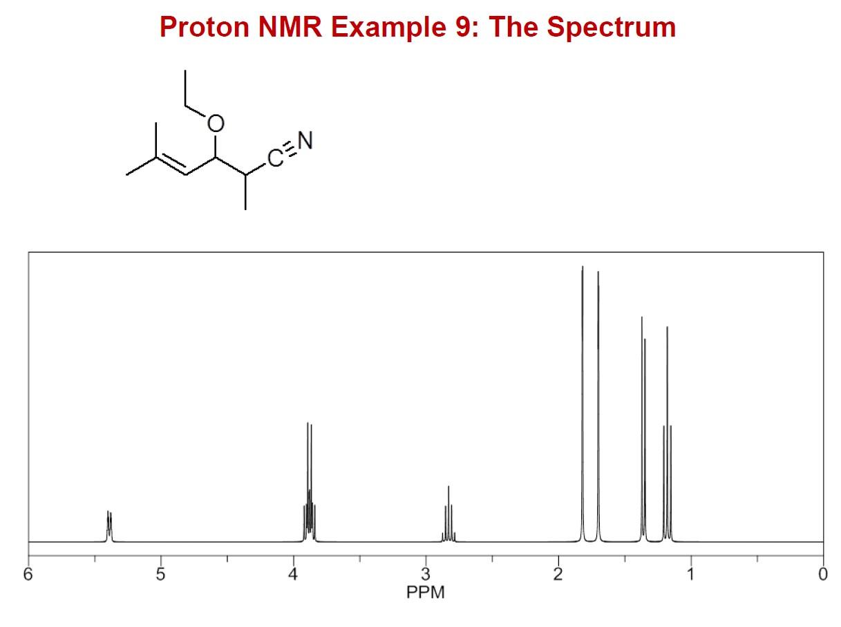 Solved Proton NMR Example 9: The Spectrum -CEN 5 2 0 3 PPM | Chegg.com