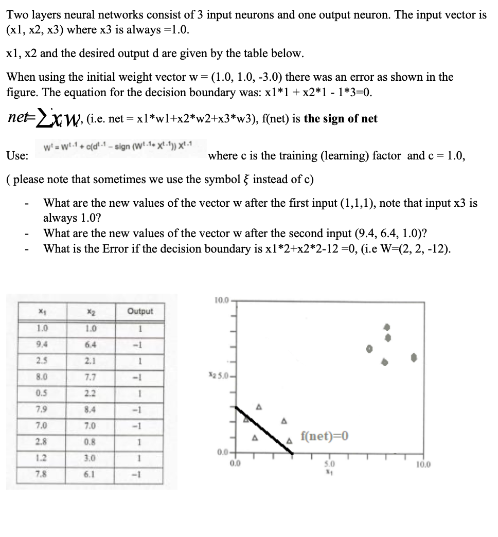 Solved Two layers neural networks consist of 3 input neurons | Chegg.com